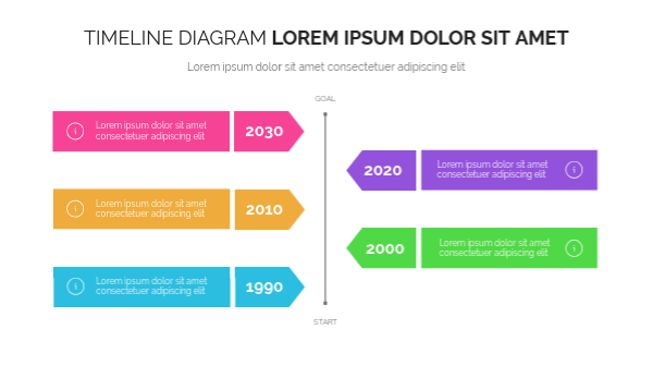 TIMELINE DIAGRAM III