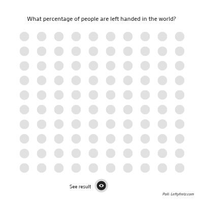 LEFT HANDED IN THE WORLD | Genially