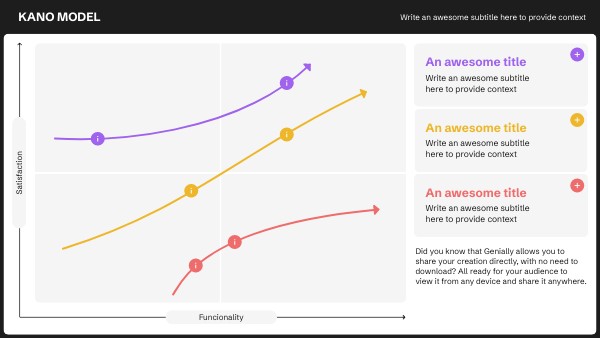 Kano Model | Genially