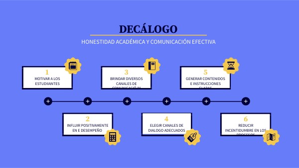DECALOGO | Genially
