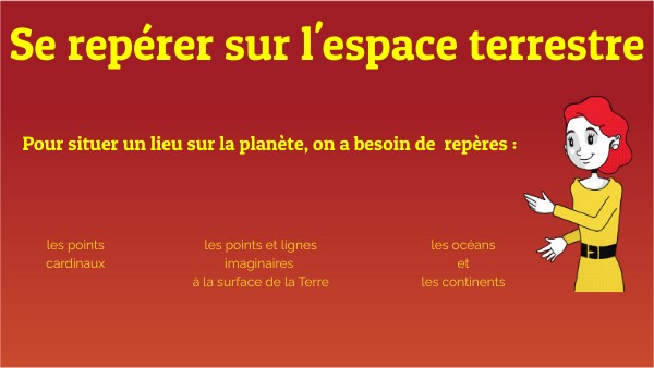 Se repérer dans l'espace 6ème | Genially