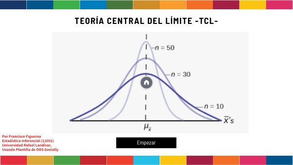 Teorema Central del Límite | Genially