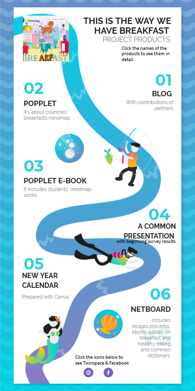 breakfast project products