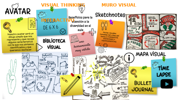 MURO VISUAL INTERACTIVO | Genially