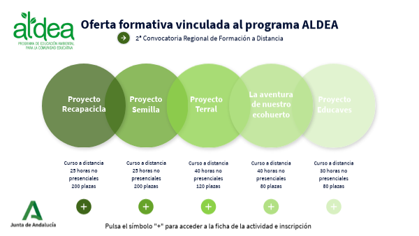 Oferta formativa Aldea 2020_21 | Genially