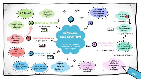equations 2nde | Genially