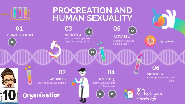 English- French- 2nde SVT reproduction et sexualité C.L.