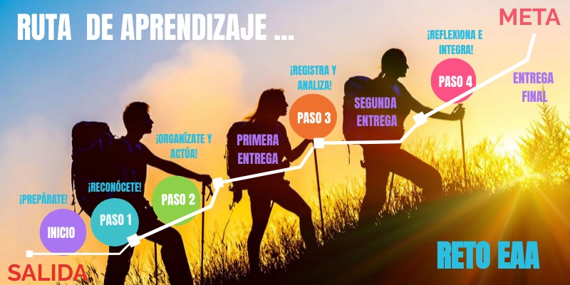 Ruta de aprendizaje Reto EAA_2019