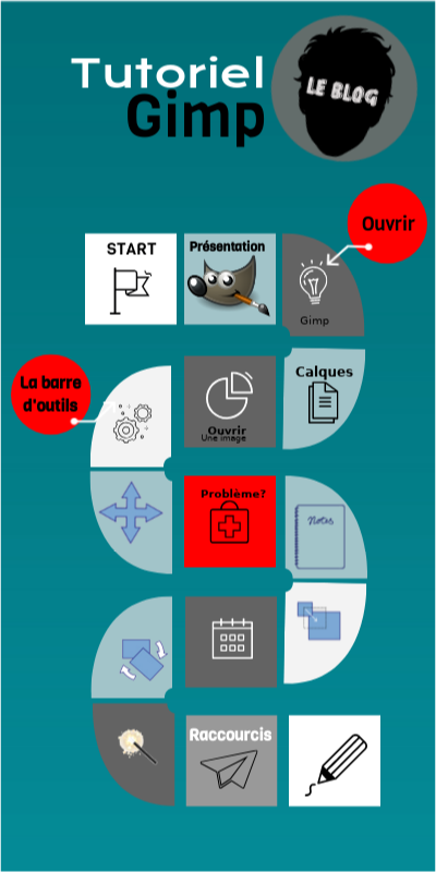 Tutoriel Gimp