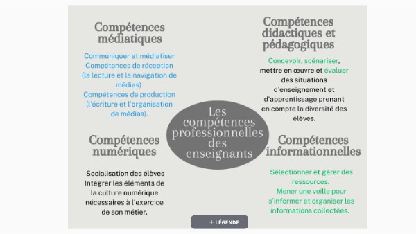 Compétences professionnelles des enseignants | Genially