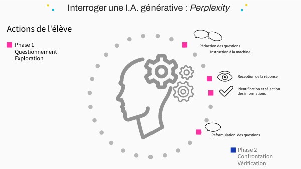 Interroger l'agent conversationnel Perplexity
