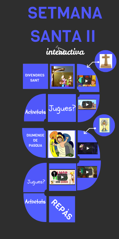 Setmana Santa2 | Genially