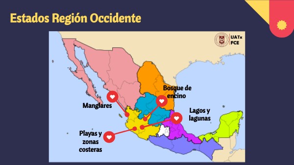 Estados Región Occidente