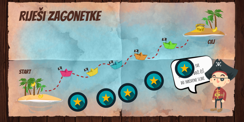 Igraju se vrapci | Genially