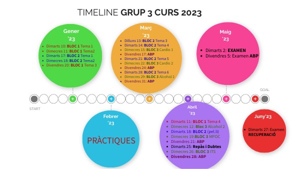 TIMELINE GRUP 3 | Genially