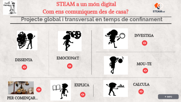 STEAM'at aun mon digital | Genially
