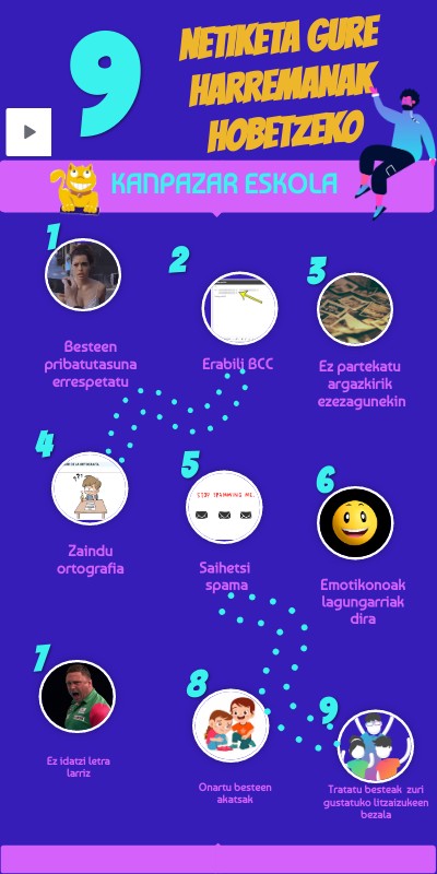 NETIKETAK-IRISGARRITASUNA