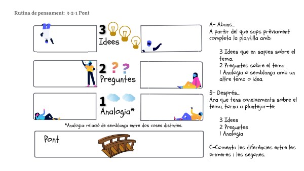 Rutina de pensament: 3-2-1 Pont | Genially
