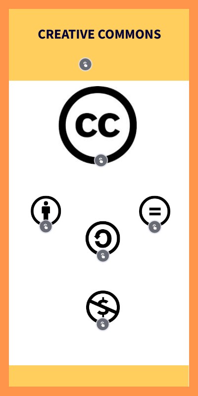 CREATIVE COMMONS | Genially