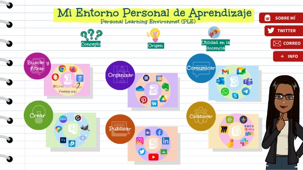 Entorno Personal de Aprendizaje (EPA)