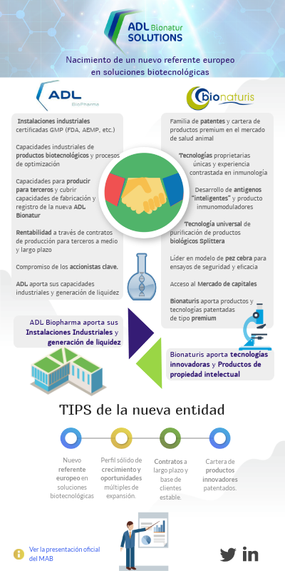 Infografía ADL Bionatur | Genially