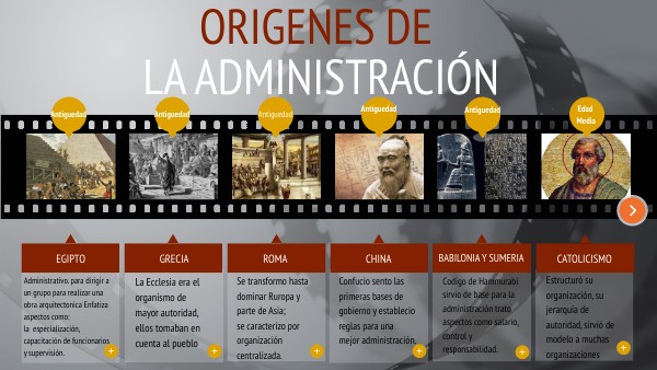 Origenes de administración | Genially