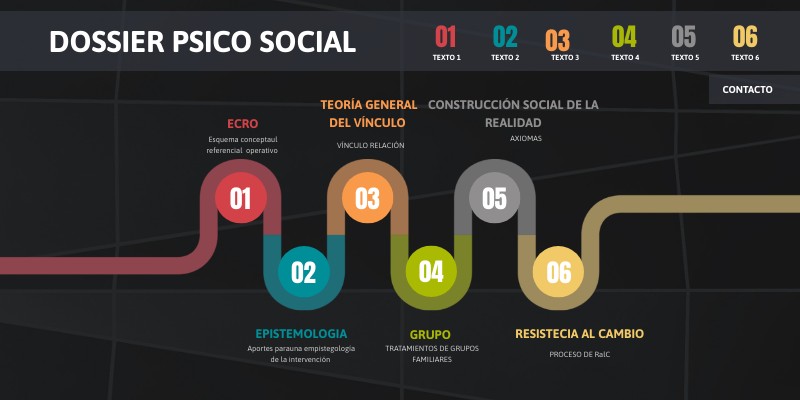 DOSSIER PSICO SOCIAL | Genially