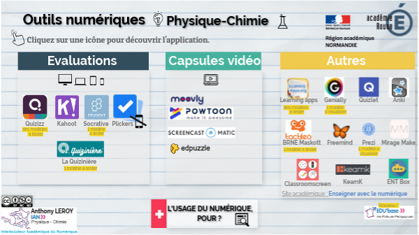 Outils numériques- Physique Chimie | Genially