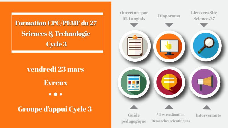 Formation CPC 23 mars | Genially