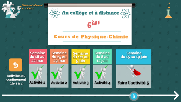 6ème- Cours de physique-chimie | Genially