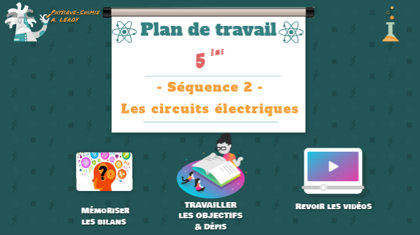 5e-PDT S2-Circuits électriques | Genially