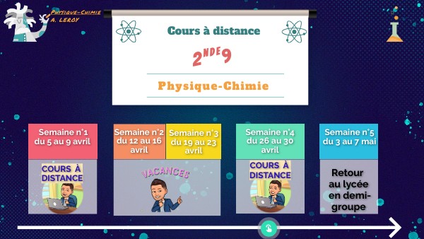 2nde9- Cours de physique-chimie | Genially