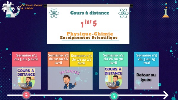 1ère5- Cours de physique-chimie | Genially