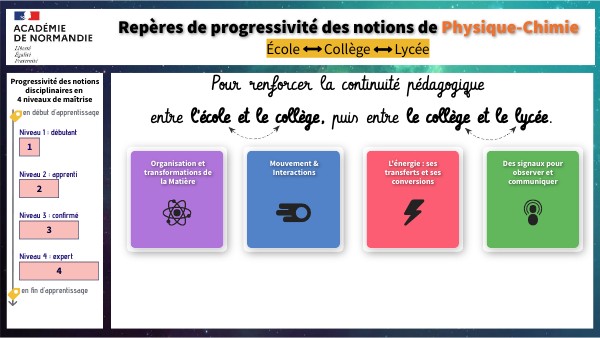 Repères de progressivité des notions en Physique-Chimie