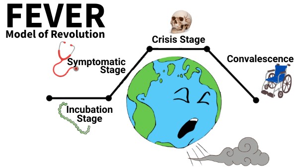FEVER Model | Genially