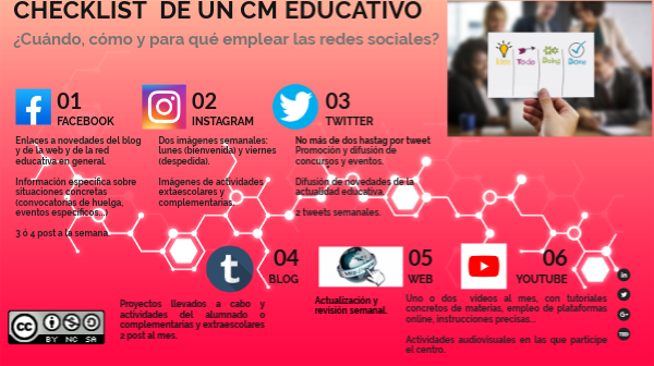 Checklist de un CM educativo | Genially