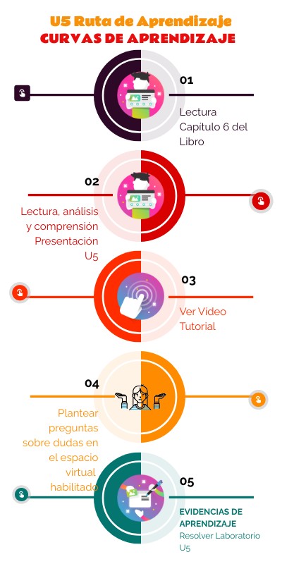 Ruta de Aprendizaje U5 | Genially