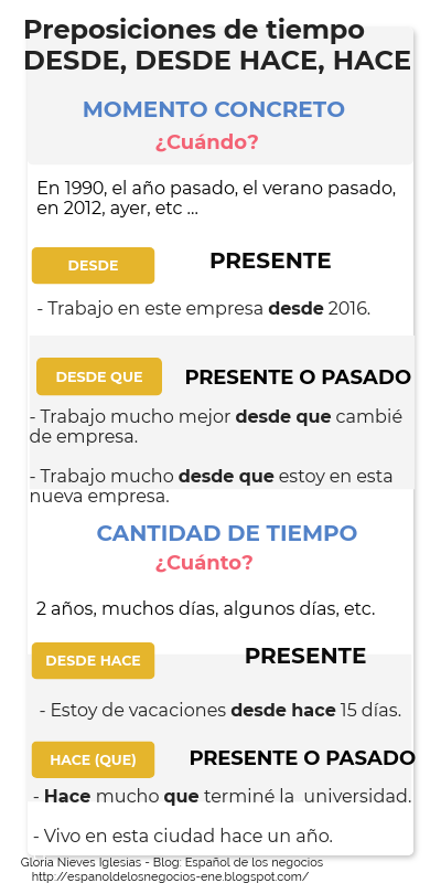 Preposiciones desde, desde hace, hace | Genially
