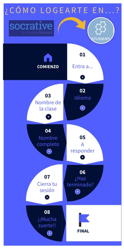 Mi examen en Socrative | Genially