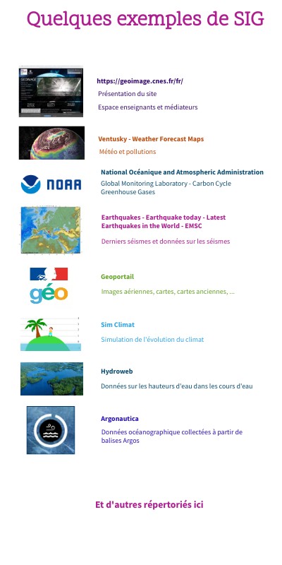 Queques exemples de SIG | Genially