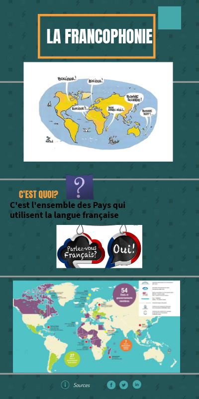 la francophonie | Genially