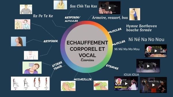Echauffement vocal et corporel | Genially