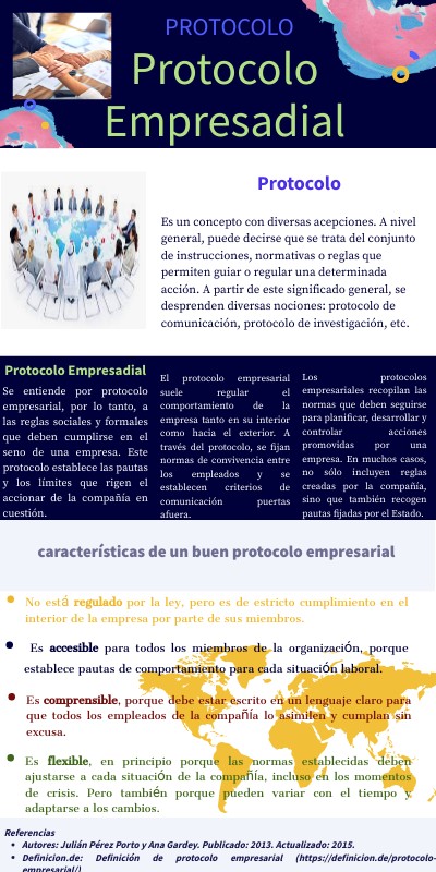 PROTOCOLO | Genially