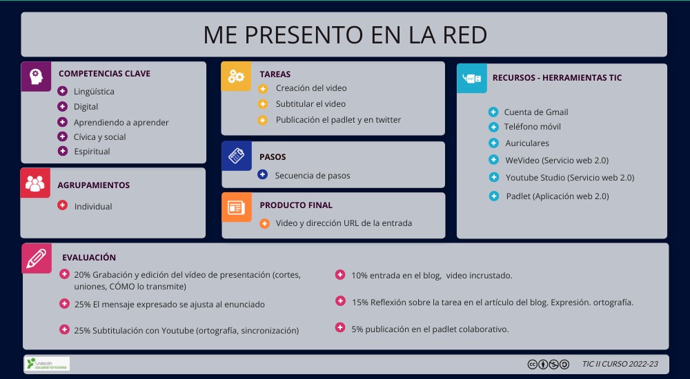 ME PRESENTO EN LA RED | Genially