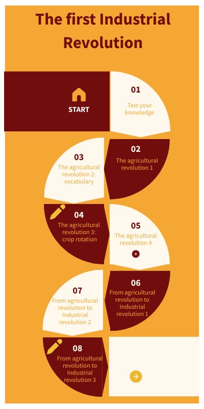 THE FIRST INDUSTRIAL REVOLUTION | Genially