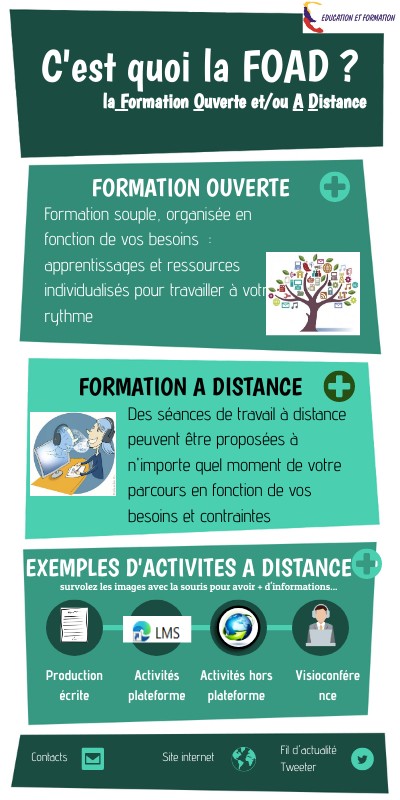 C'est quoi la FOAD ? *stagiaire | Genially