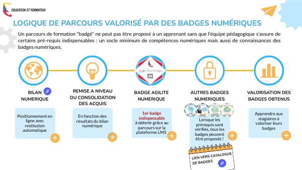 LOGIQUE DE PARCOURS BADGES