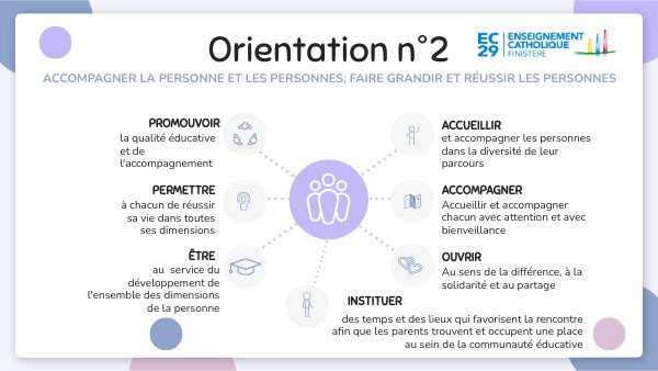 ORIENTATION 2 | Genially