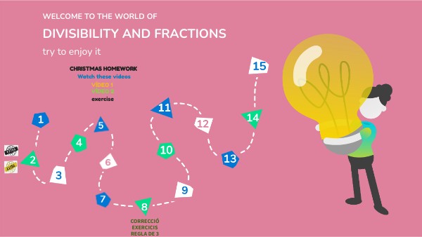 RATIONAL NUMBERS | Genially