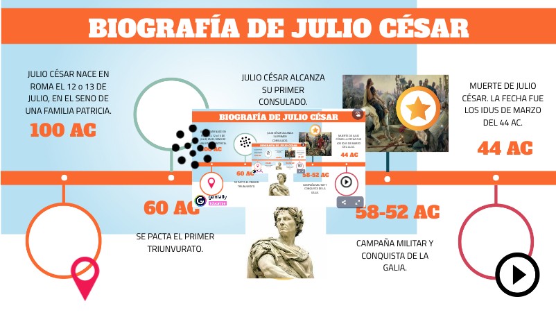 BIOGRAFÍA DE JULIO CÉSAR | Genially